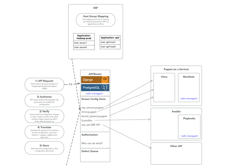 Ken Hyer's Personal Website